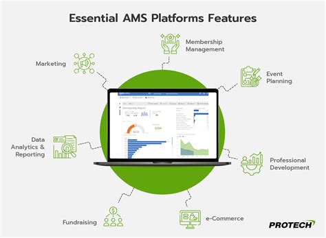 Association Software 101 How To Find The Best Ams Platform Protech