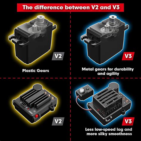 Hyper Go 14210 H14bm V3 Rc Car Instruction Manual