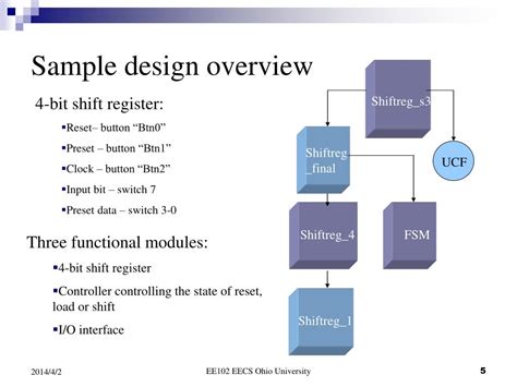 Ppt 4 Bit Shift Register Using Xilinx Xst And Fpga Powerpoint