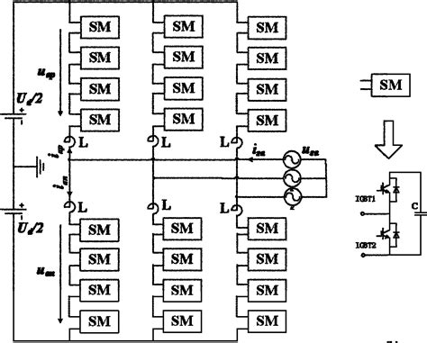 Complex Control System And Method Of Modular Multi Level Converter Eureka Patsnap