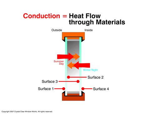 Science Class Temperature And Heat