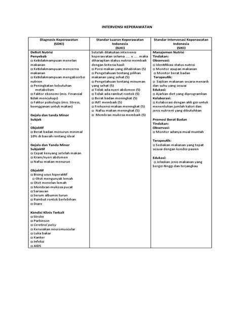 Diagnosis Defisit Nutrisi Pdf