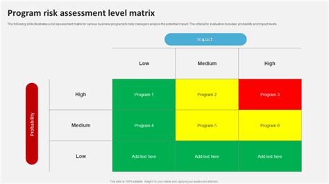 Top 10 Program Assessment Templates With Examples And Samples