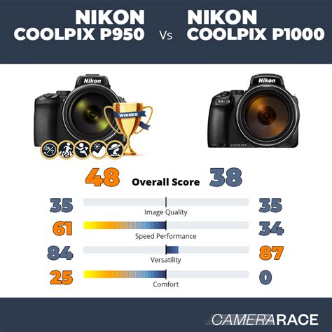 Camerarace Nikon Coolpix P950 Vs Nikon Coolpix P1000