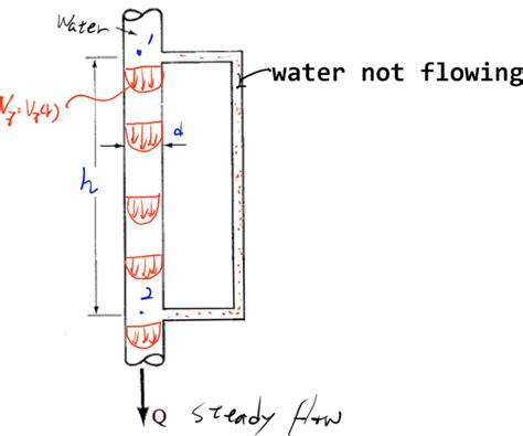 Q：hydrostatic Pressure Vs Energy Conservation Equation • Physics Forums