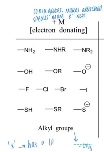 Resonance Flashcards Quizlet