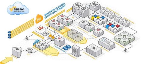 denis zõkov on linkedin github magenx magento 2 server installation
