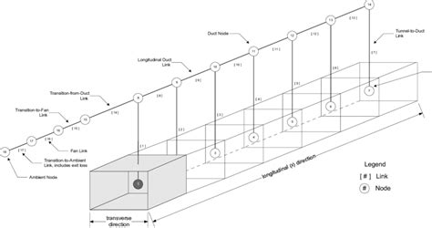 Example Of An Exhaust Duct Network Download Scientific Diagram