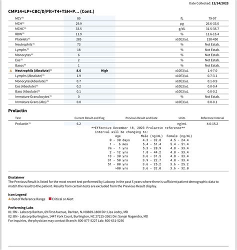 Do I Need Trt Labs From Labcorp Rtestosterone