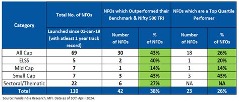 Should You Invest In An Nfo Here Is A Framework That Will Help You Decide Insights