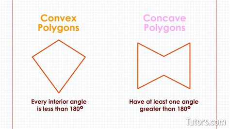 Types Of Polygons Video 17 Different Types And Examples