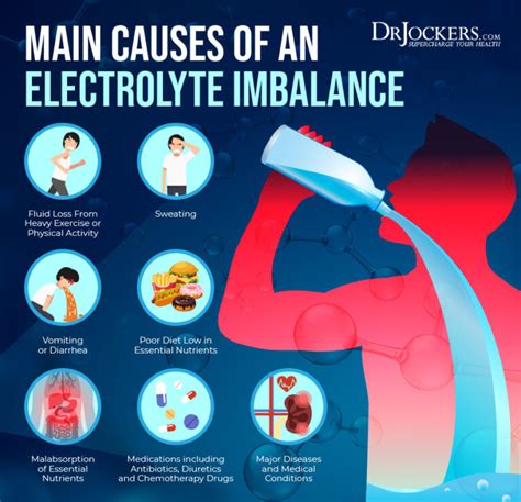 Electrolyte Imbalance Symptoms And How To Correct