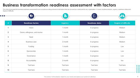 Business Readiness Powerpoint Ppt Template Bundles Ppt Example