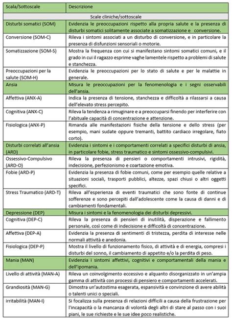 Il Pai A Unalternativa Valida Per La Valutazione Della Personalità In Adolescenza Hogrefe
