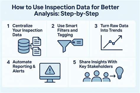 How To Use Inspection Data For Better Analysis Inspectionstrack