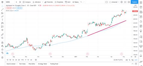 Python How To Calculate Slope Of Moving Average Accurately For A Series Of Points Stack