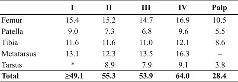 Pamphobeteus Pocock 1901 Redescriptions New Species And Records Description Of A Missing Sex