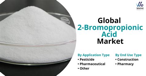2 Bromopropionic Acid Market By Platform Type Technology And End User Industry Statistics