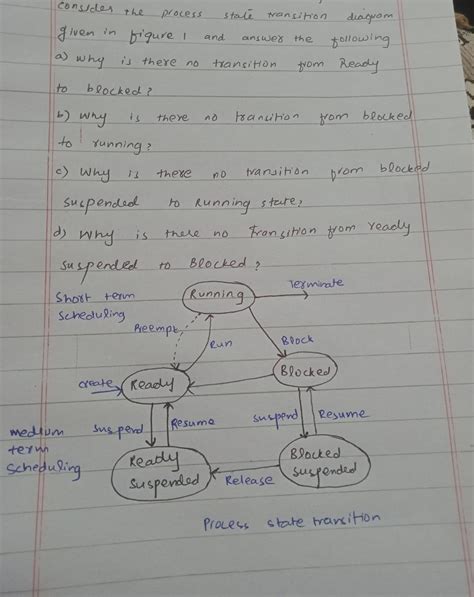 Solved Consider The Process State Transition Diagram Given Chegg