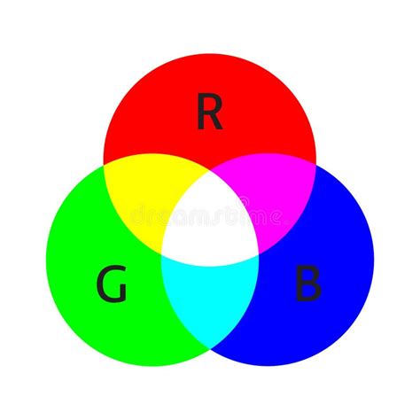 Rgb Color Model Scheme Additive Mixing Three Primary Colors Three Overlapped Circles Simple
