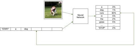 Github Eodud0582videocaptiongenerationusingdeeplearning Video Caption Generation Model