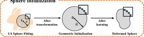 An Illustration On Our Model Initialization Download Scientific Diagram