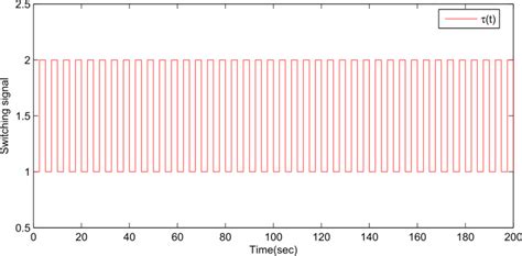 responses of the control switching signal of example 1 download