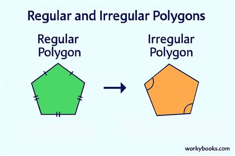Irregular Polygons Definition Facts Examples And Quiz Geometry For
