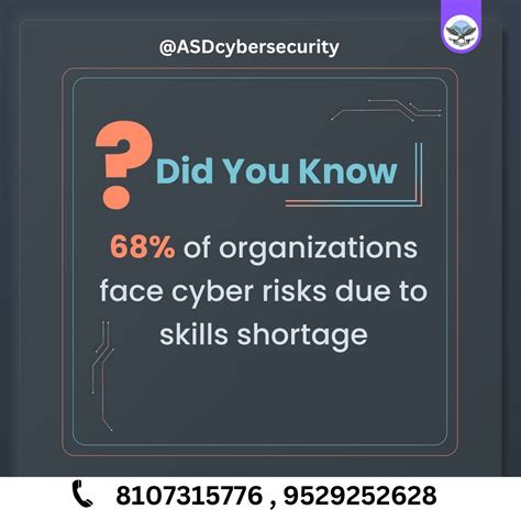 Asd Cyber Security On Linkedin Cybersecurity Cybersecurityawareness Cybersecuritytraining…