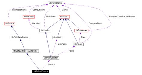 Vtkextractedges Class Reference