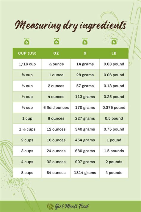 How Many Ounces In A Cup With Handy Conversion Tables