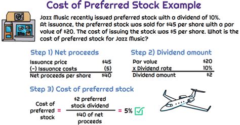 How To Calculate The Cost Of Preferred Stock Universal CPA Review