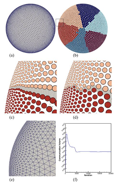 Figure 2 From A Consistent Parallel Isotropic Unstructured Mesh Generation Method Based On Multi