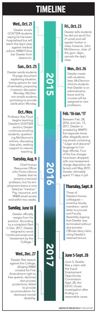 Discovering David Dessler Meilan Solly