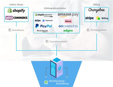 Pathway Solutions Collectwp