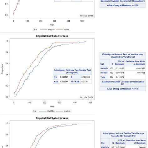 K S Concordance Test Within Sas System Download Scientific Diagram