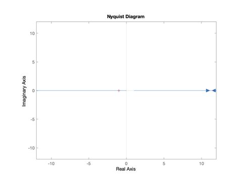 New Plotting Paradigm · Python Control Python Control · Discussion 645