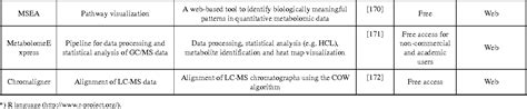Table 1 From Bioinformatics Tools For Mass Spectroscopy Based Metabolomic Data Processing And