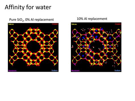 Silicon Silanes Silica Silicates And Zeolites Silicones Pure Silicon Ppt Download