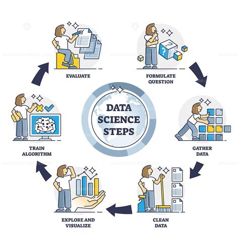 Data Science Steps As Scientific Method For Big Data Analyze Outline