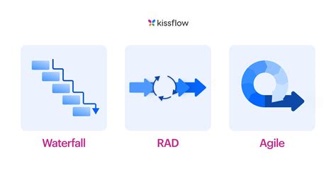 Waterfall Vs Agile Methodology