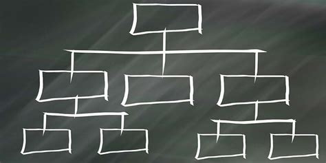 Means End Analysis The Basics And Example Toolshero