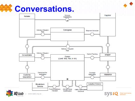 Role Of BPMN In Business PPT Computing Technology Computing