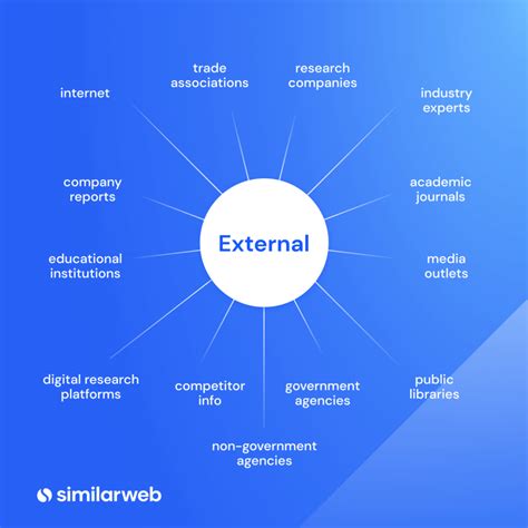 Desk Research Complete Guide And Best Practices Similarweb