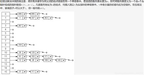 数据结构之哈希表 散列表——python应用 字典 哈希结构 perl 或者字典 python 在生物数据处理中的应用问题给定一个物种 比