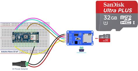 Arduino Nano 33 Iot Tutorials Arduino Nano 33 Iot Tutorial
