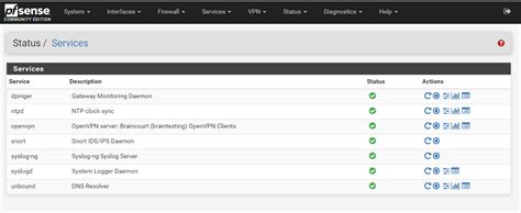 Configuring A Syslog Server On Pfsense With The Syslog Ng Package