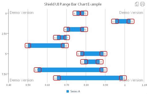 Shield Ui Charts Variety Javascript Inversed Range Bar Chart