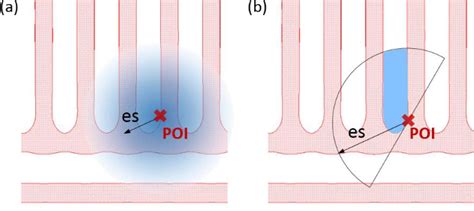 Figure 2 From Machine Learning Models For Edge Placement Error Based Etch Bias Semantic Scholar