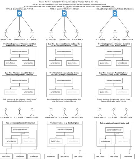 Role Playing Game Rpg Research Human Distributed Network Model By Wa